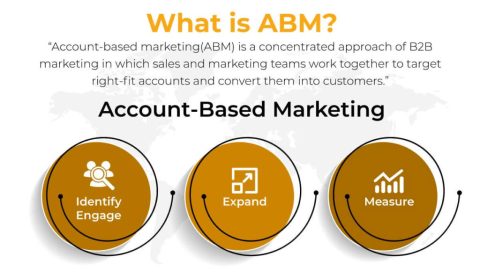 Account-Based Marketing (ABM): The Ultimate Guide for B2B Success
